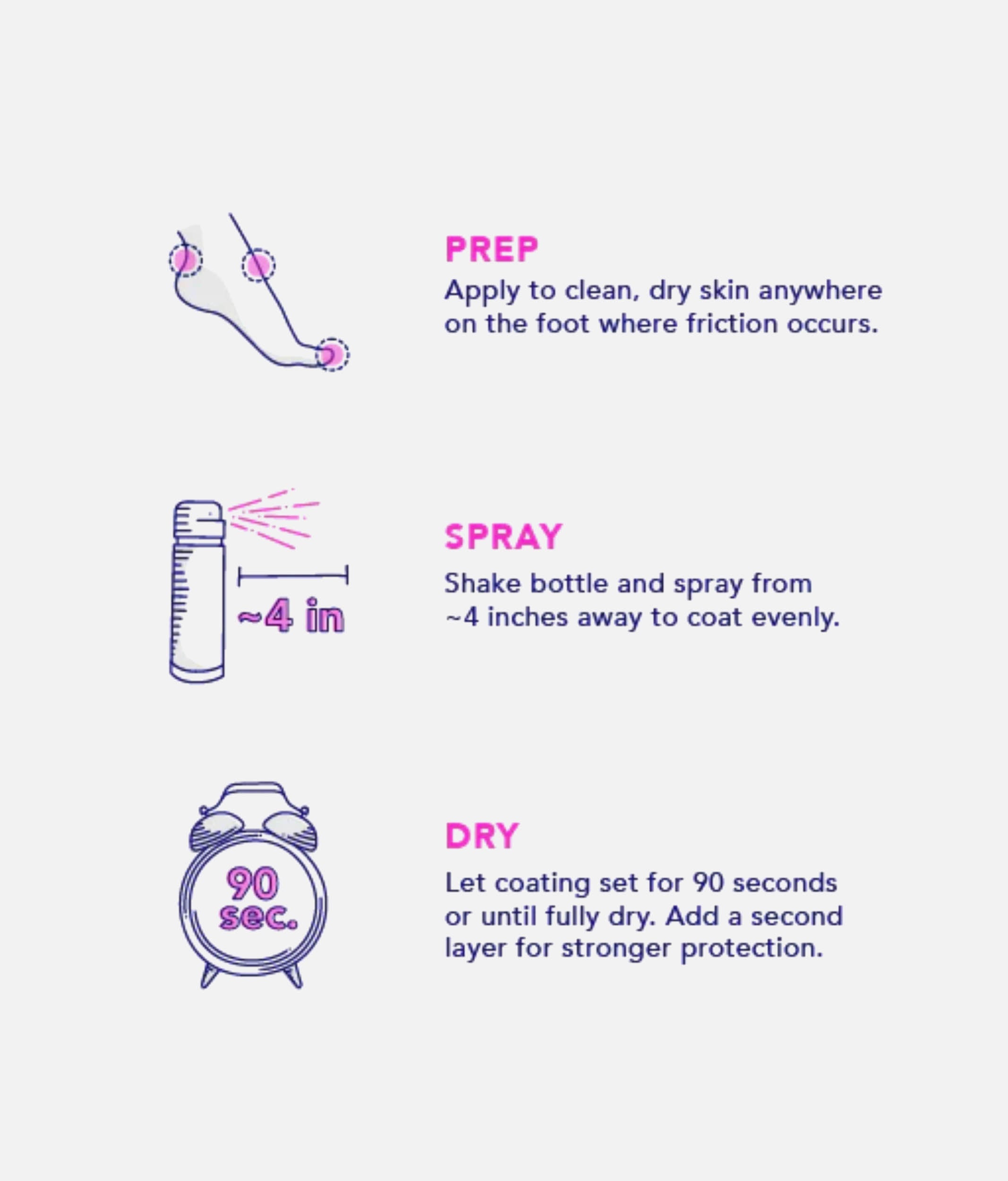BAREFOOT SCIENTIST Blister Prevention Spray | Blister-Free Dancing – So ...